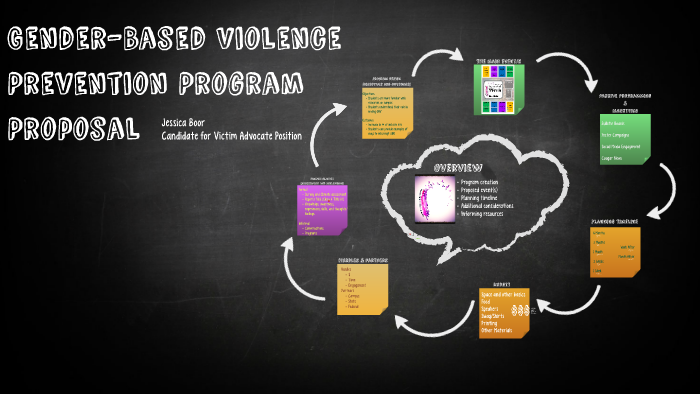 Gender-Based Violence Prevention Program by Jessica Boor on Prezi