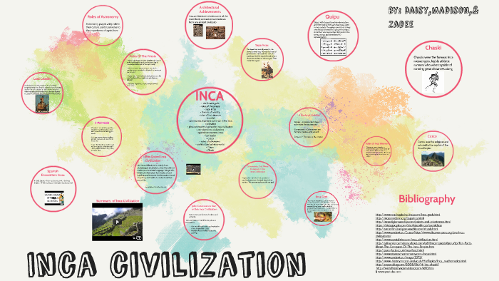 Inca civilization by on Prezi