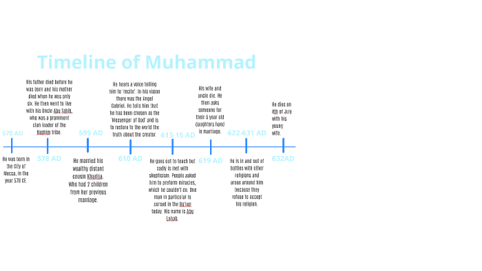 Muhammad's Life Timeline by Chelsea L on Prezi