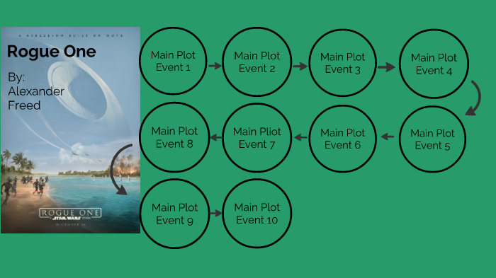rogue one concept map by Eric Machtaler on Prezi