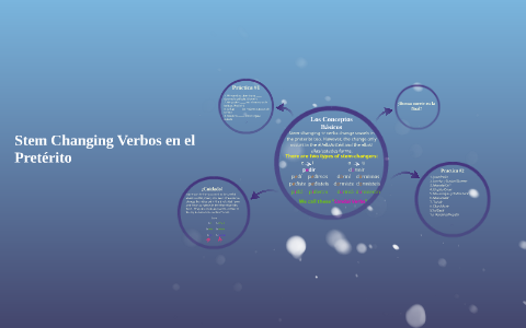 Stem Changing verbos en el Preterito by Deijah Martin on Prezi