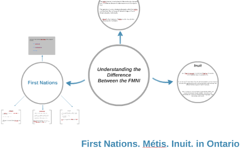 First Nations. Métis. Inuit. by Julie Mirabelli on Prezi