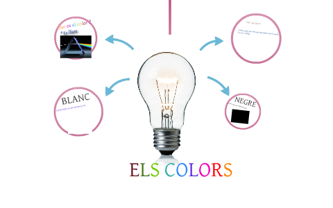 Els Colors by Xenia Rudón on Prezi