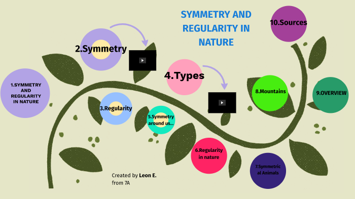 Symmetry and regularity in nature by Leon Edmondson on Prezi