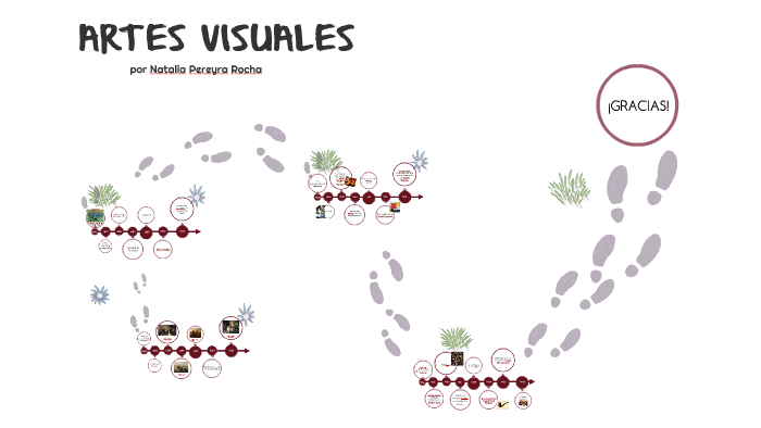Línea del Tiempo Artes Visuales by Andrea Rocha on Prezi Línea del Tiempo Artes Visuales by Andrea Rocha on Prezi