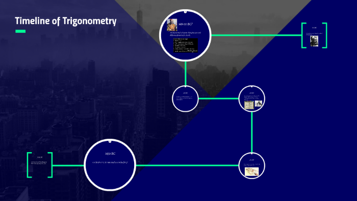 Timeline of Trigonometry by Jessica Crain on Prezi