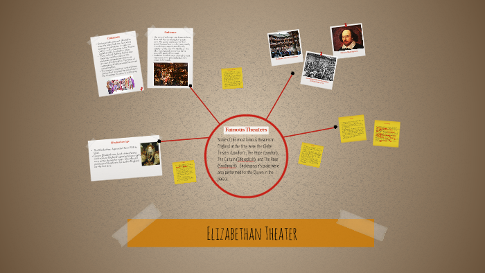 The Elizabethan Age: Shakespeare by M Saada on Prezi