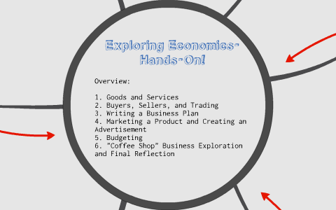 Fourth Grade Economics Unit by Teah Johnson on Prezi
