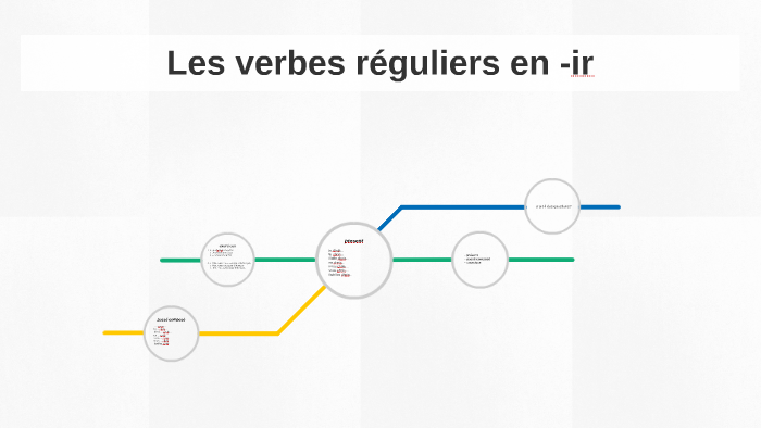 Les verbes réguliers en -ir by Maaike Woltman on Prezi