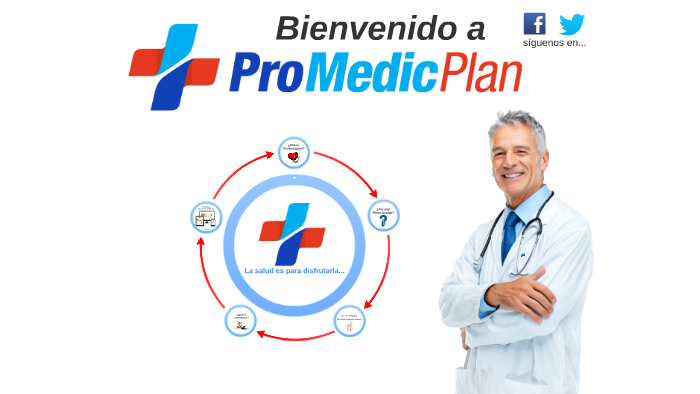 Promedicplan Cliente by Marco Luzardo on Prezi