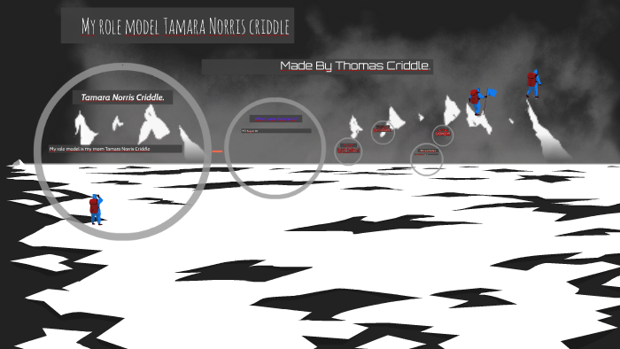 My role model by Thomas Criddle on Prezi