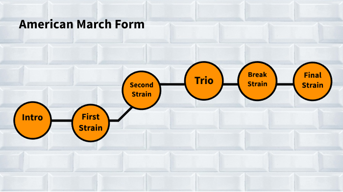 American March Form by Alyssa Clark on Prezi