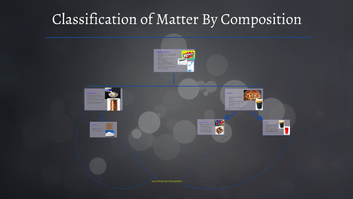 Classification of Matter By Composition by Chris Bergin on Prezi