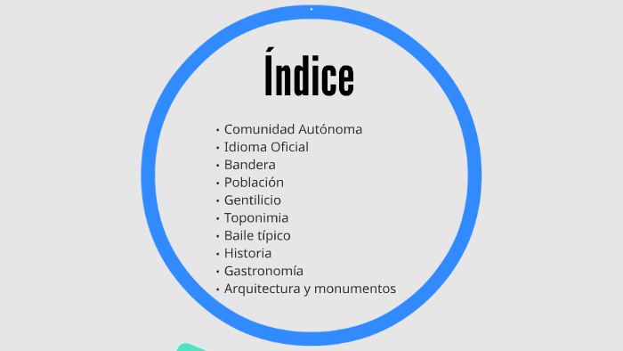 Guadalajara y Huelva by Marcos Faus Polo on Prezi