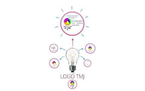 LOGO TMJ by on Prezi