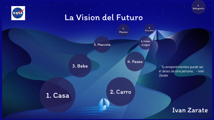 La Vision del Futuro by Ivan Zarate on Prezi