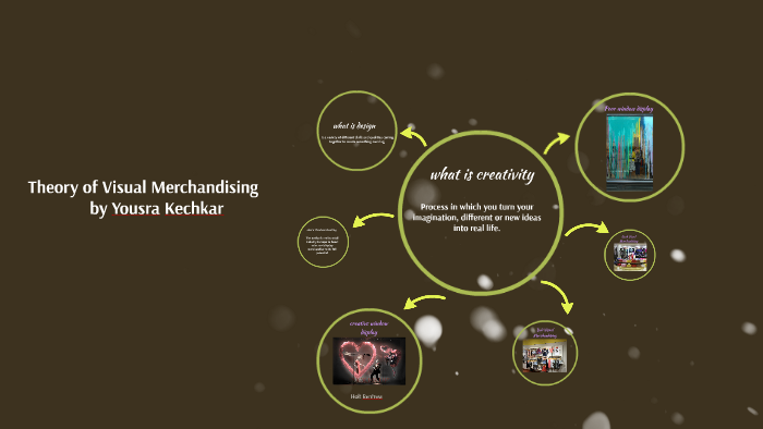 Theory of Visual Merchandising by yousra kechkar on Prezi
