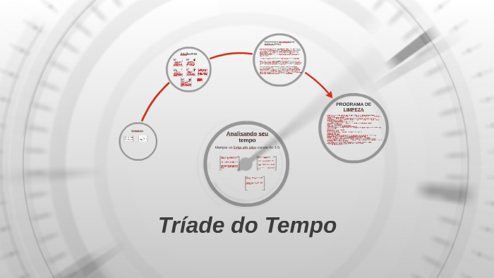 Tríade do Tempo by Dhiancarlo Macedo on Prezi
