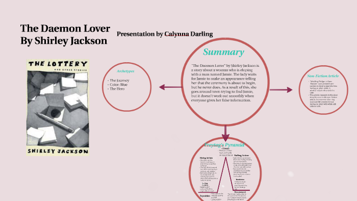 The Daemon Lover by Calynna Darling on Prezi