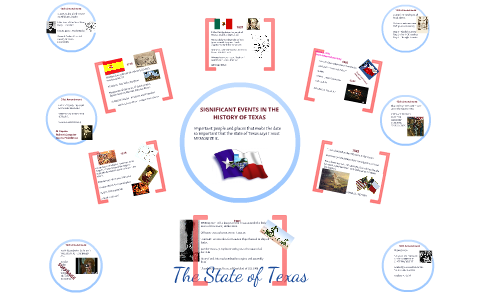 Significant Events in Texas History by Paige Frontera on Prezi