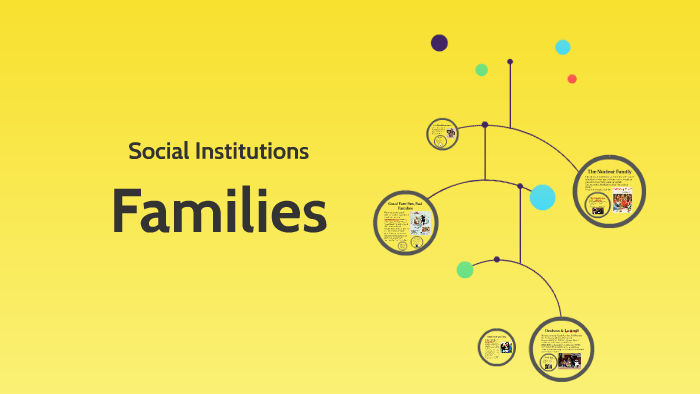 Social Institutions Families by on Prezi