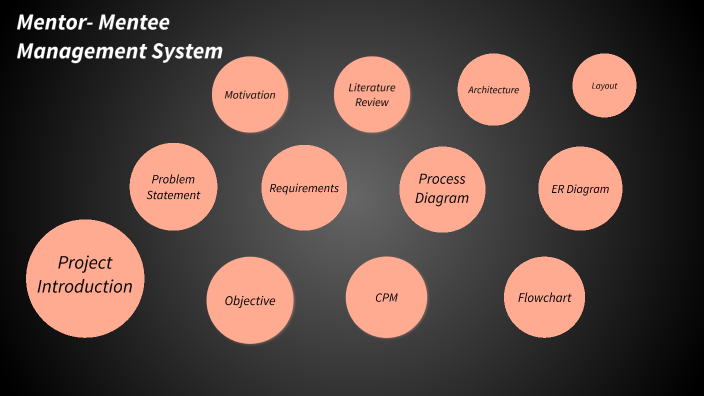 Mentor Mentee Management System by Harsh Tiwari on Prezi