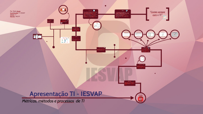 Apresentação D.TI IESVAP by Pedro Aguiar on Prezi