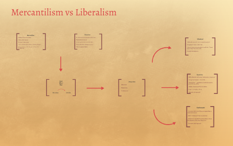 Mercantilism vs Liberalism by Priscila Quaini on Prezi
