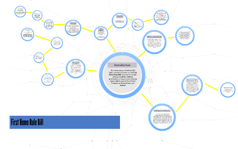 First Home Rule Bill by Lucy Young on Prezi