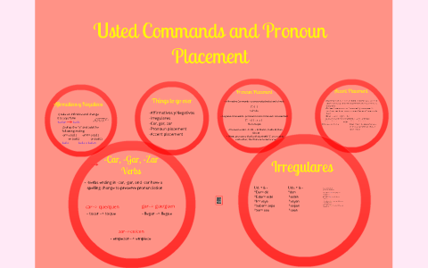 Usted Commands by Hyewon Jung on Prezi