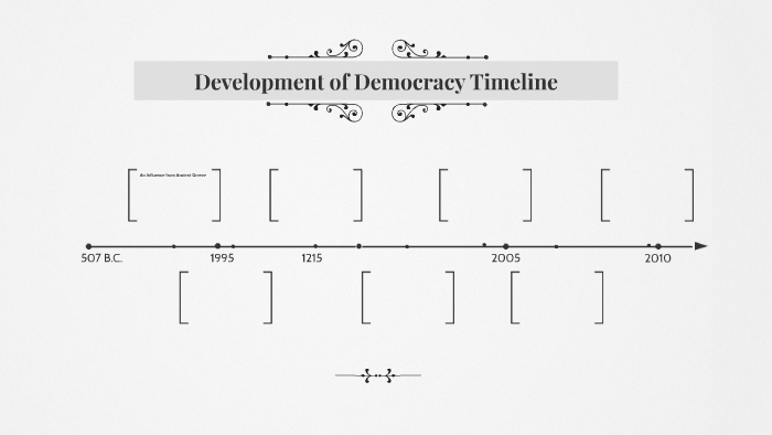 Development of Democracy Timeline by michael maestas on Prezi