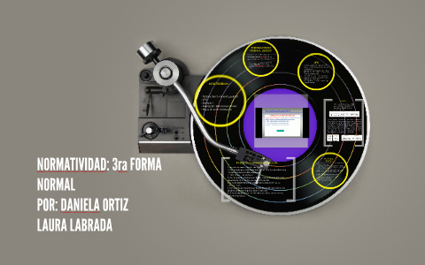 NORMATIVIDAD: 3ra FORMA NORMAL by Daniela Ortiz on Prezi