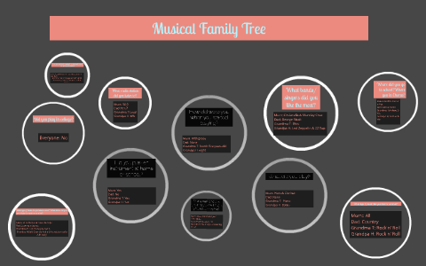 Musical Family Tree by Sierra Harris on Prezi