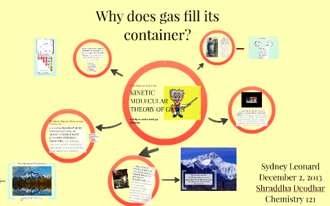 Why does gas fill its container? by Sydney Leonard on Prezi
