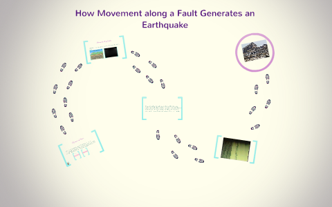 How Movement along a Fault Generates an Earthquake by Paula Arganda on ...