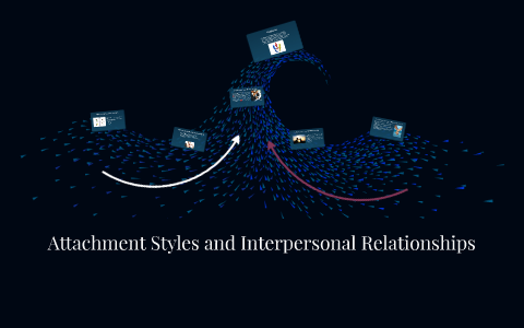 Attachment Styles and Interpersonal Relationships by Katy Elliott on Prezi