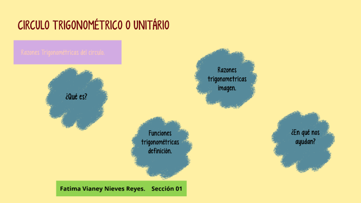 CIRCULO TRIGONOMETRICO O UNITARIO by Fatima Nieves on Prezi