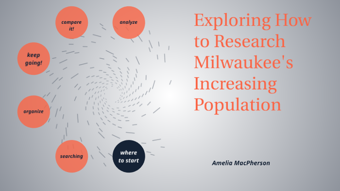 Milwaukee english by Amelia MacPherson on Prezi