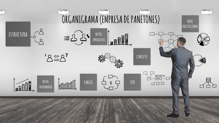 ORGANIGRAMA - TGA by Veronica Susan Luque Molleapaza on Prezi