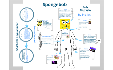 The Outsiders Body Biography I by Grace Leu on Prezi