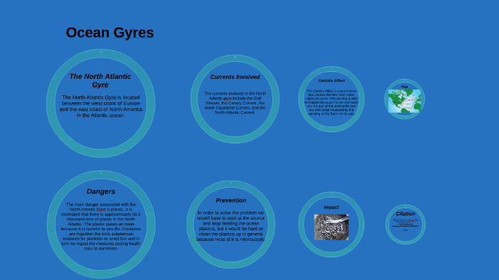 The North Atlantic Gyre by drew grueter on Prezi