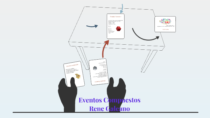 Eventos Compuestos by luis rene galeano parada on Prezi