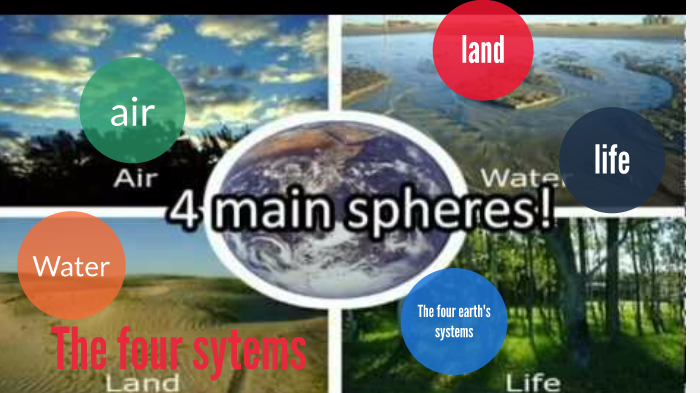 The four systems by Mia-Bella Campos on Prezi