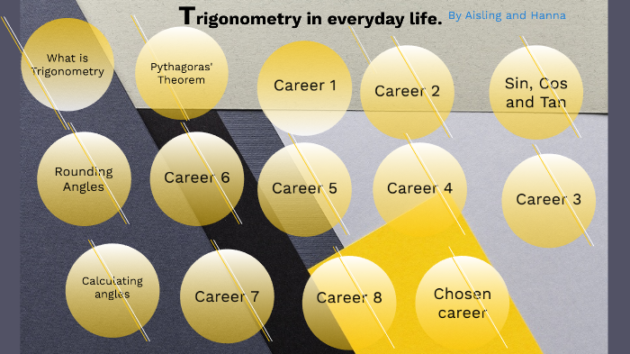 Trigonometry in Everyday Life by Aisling Gallagher on Prezi