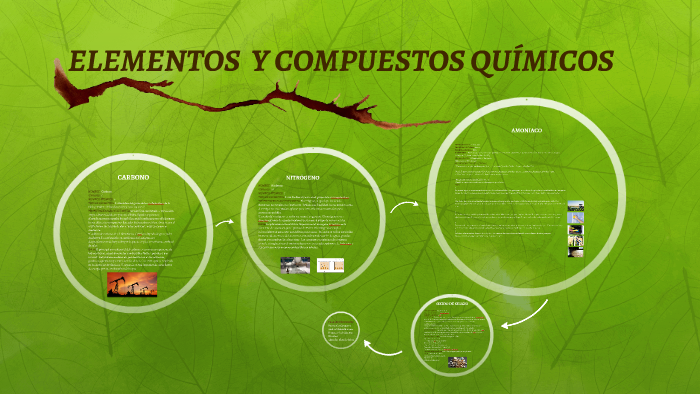 ELEMENTOS Y COMPUESTOS QUÍMICOS by Jhenny Conde Quiroz on Prezi