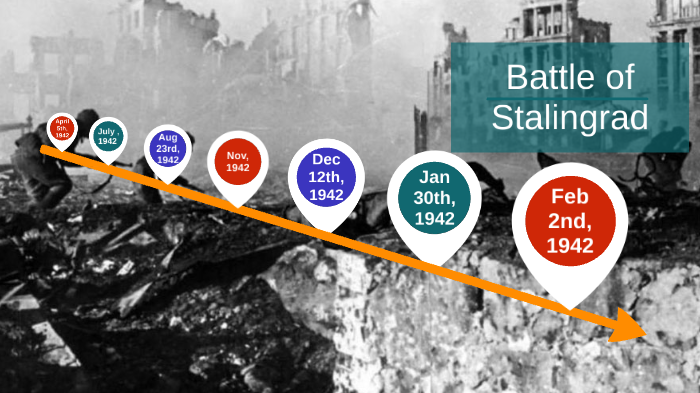 Battle of Stalingrad Timeline by Mattie Bolen on Prezi