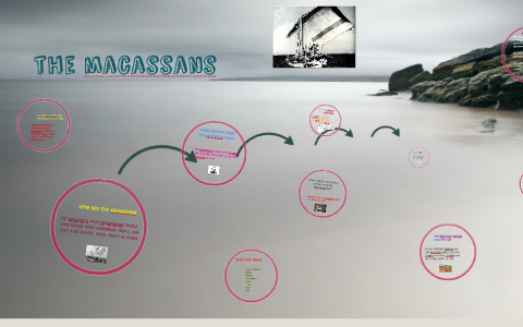 who are the macassans by alexandra ploenges on Prezi