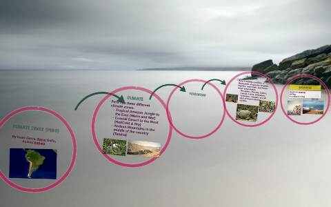 Climate zones (Peru) by isaac diaz on Prezi