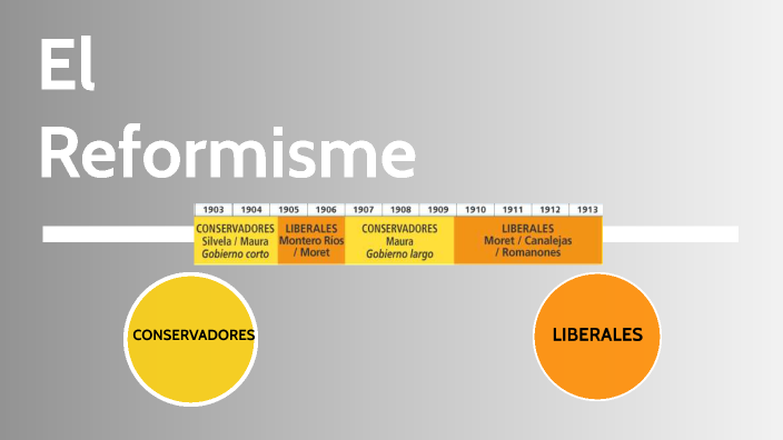 El reformismo by Joan Adell Asís on Prezi