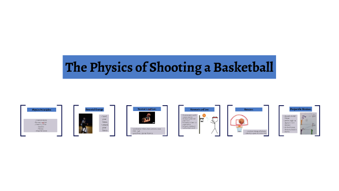The Physics of Shooting a Basketball by nikki balmaceda on Prezi
